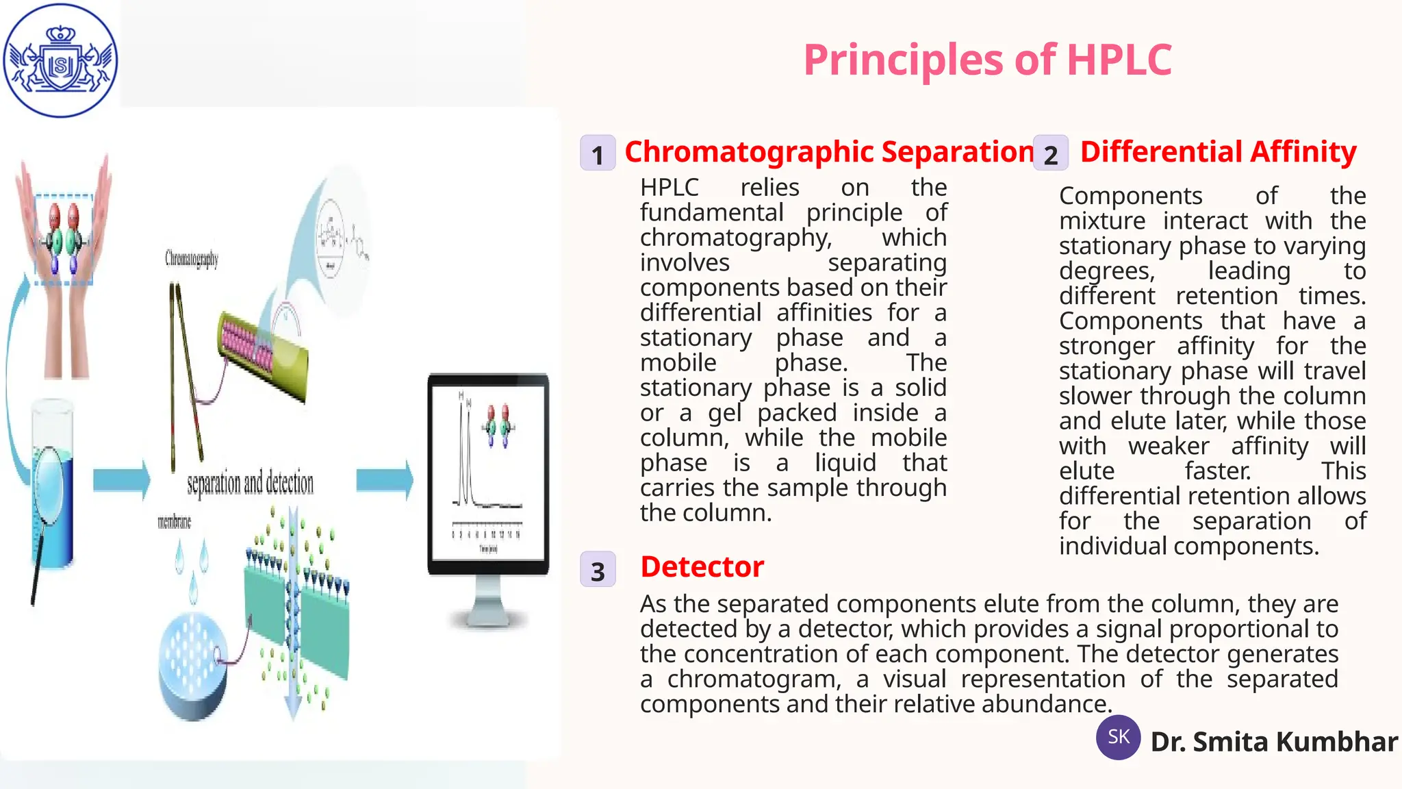 Separation Science Simplified: The Journey of High-Performance Liquid ...