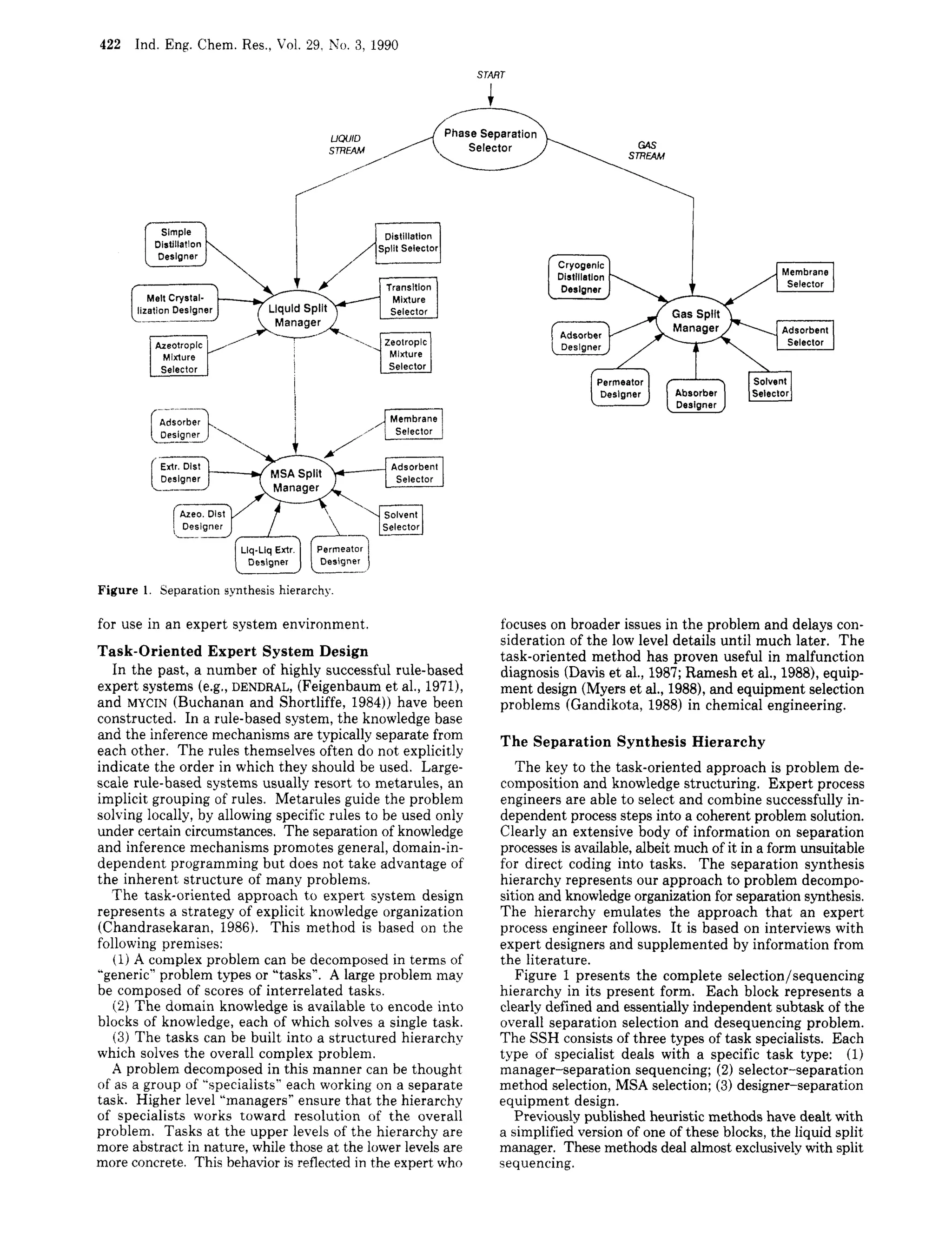 Separation system synthesis liquid mixtures separations | PDF