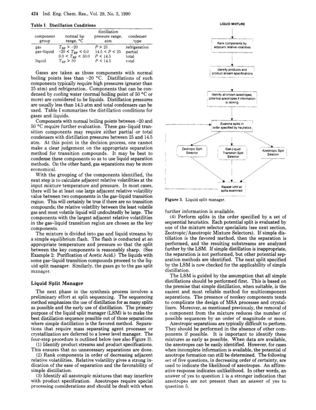 Separation system synthesis liquid mixtures separations | PDF