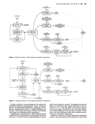 Separation system synthesis liquid mixtures separations | PDF