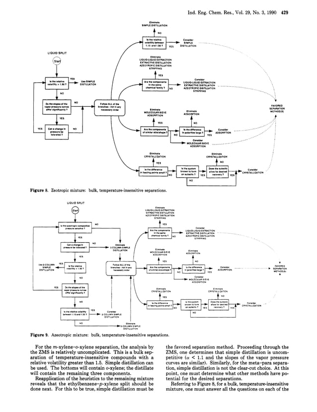 Separation system synthesis liquid mixtures separations | PDF