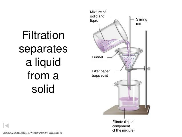 Separation techniques