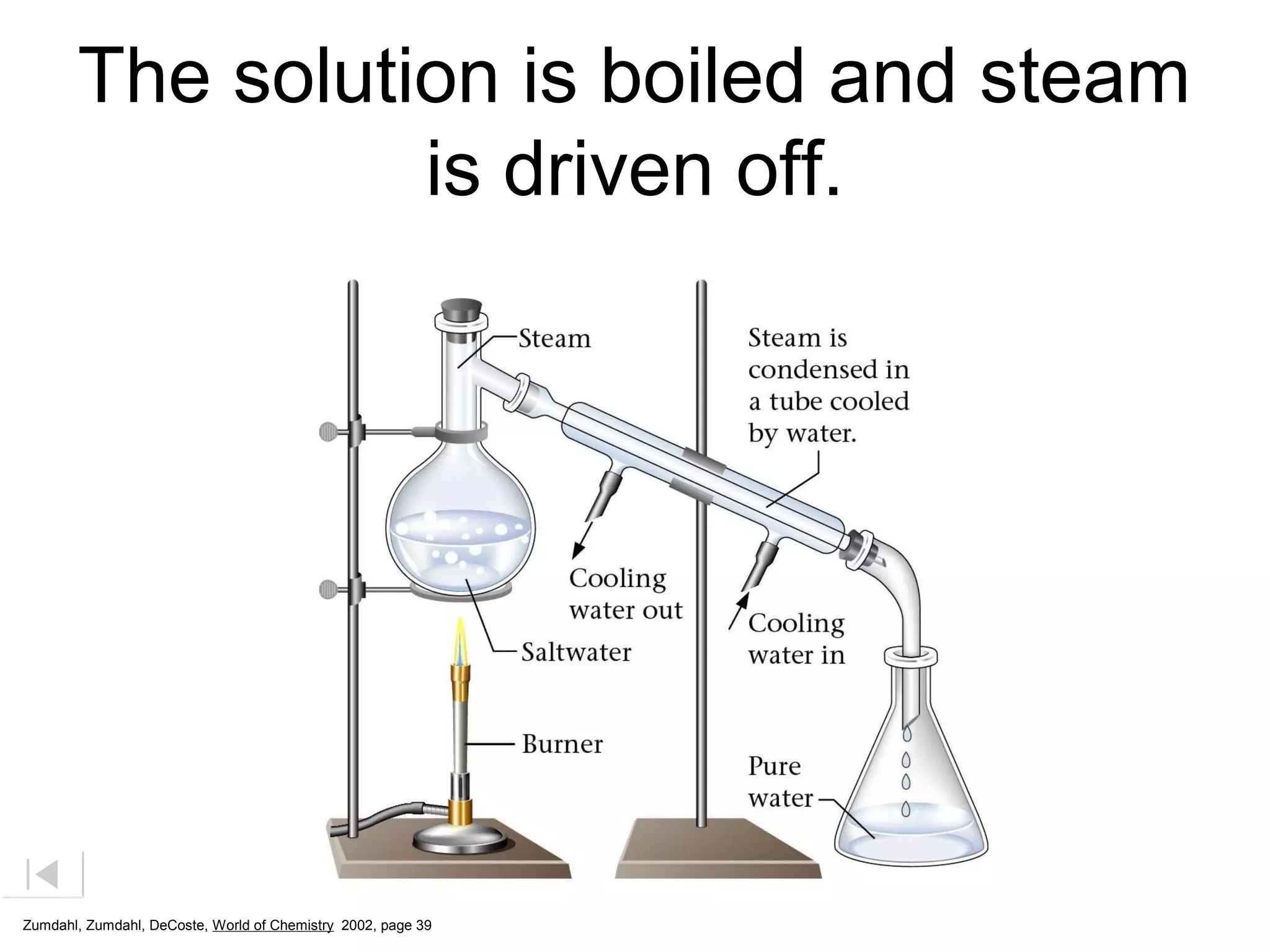 Separation techniques for ninth grade | PPT