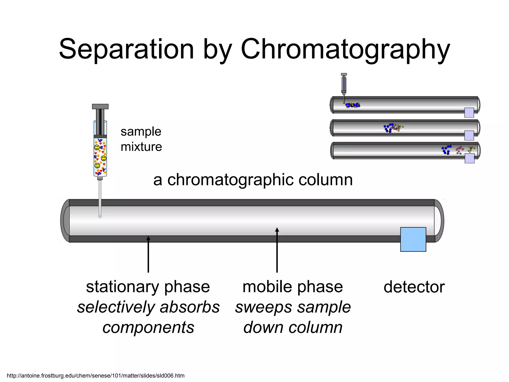 Separation techniques for ninth grade | PPT
