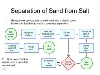 Separation techniques for ninth grade | PPT