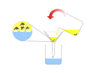 Separation techniques for ninth grade | PPT