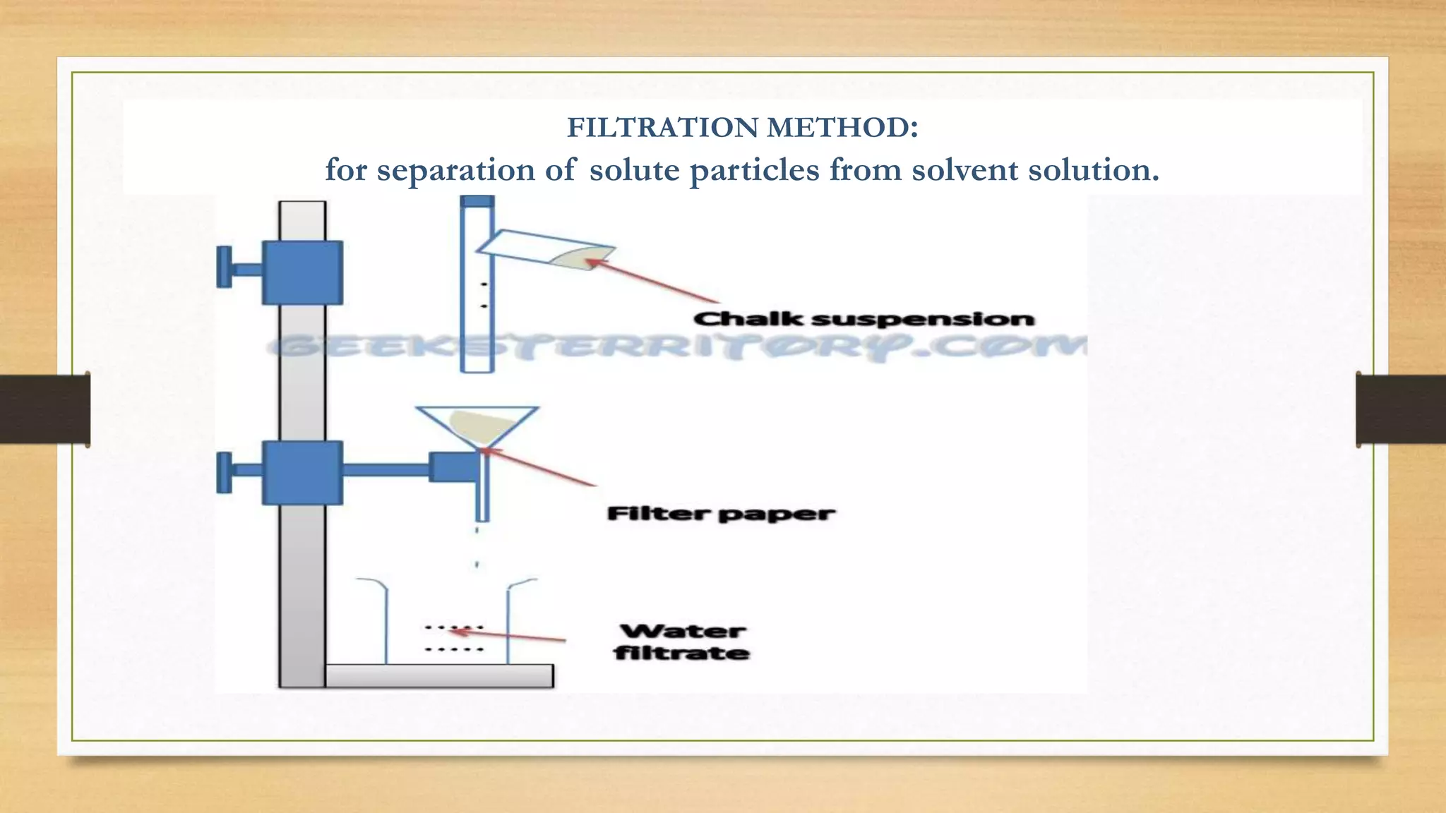 Separation techniques (chemistry) | PPTX