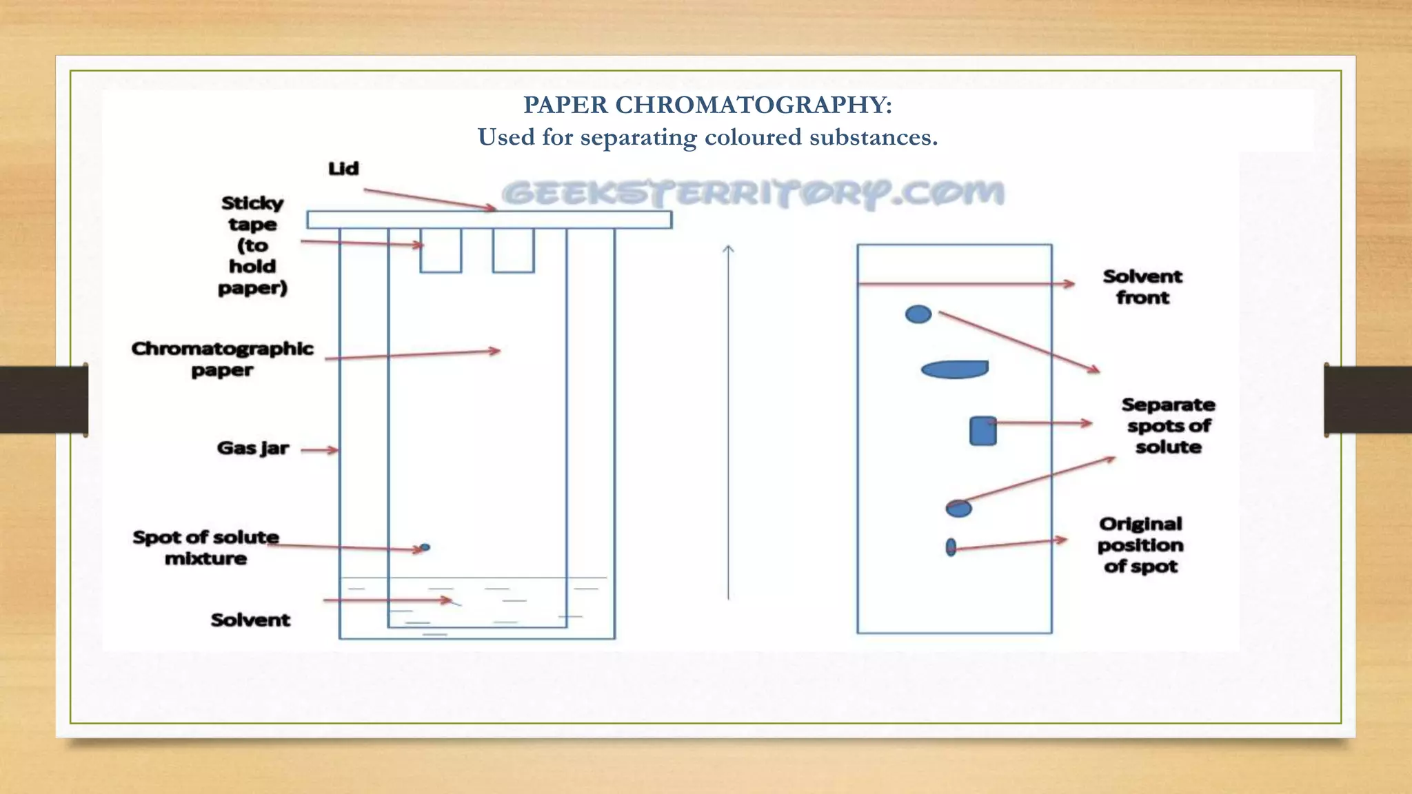 Separation techniques (chemistry) | PPTX