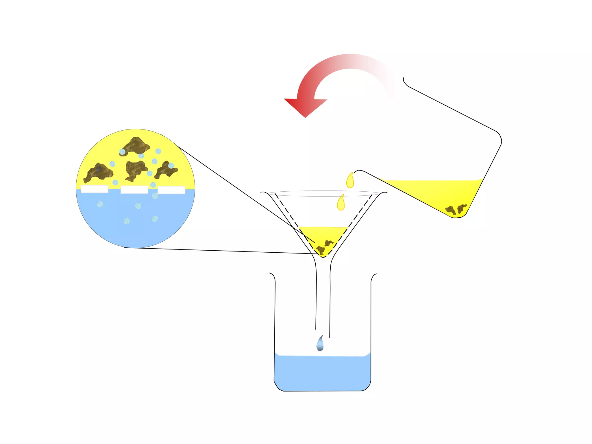 Separation Techniques.ppt