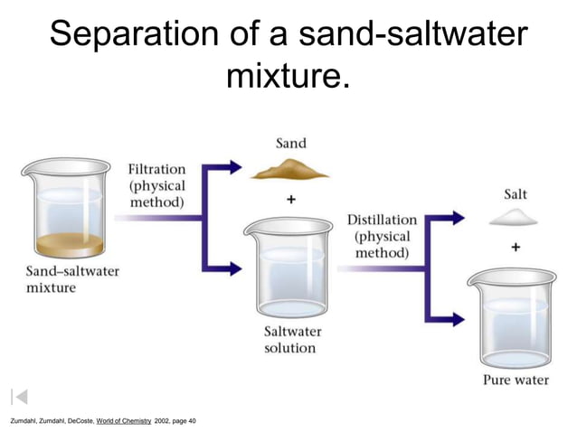 Separation Techniques.ppt