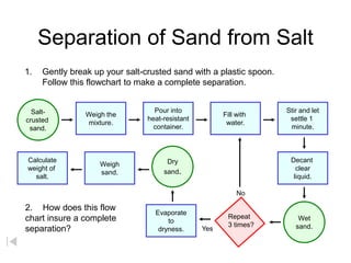Separation Techniques.ppt