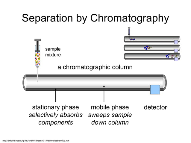 Separation Techniques.ppt