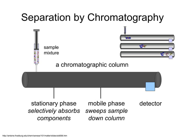 Separation Techniques.ppt