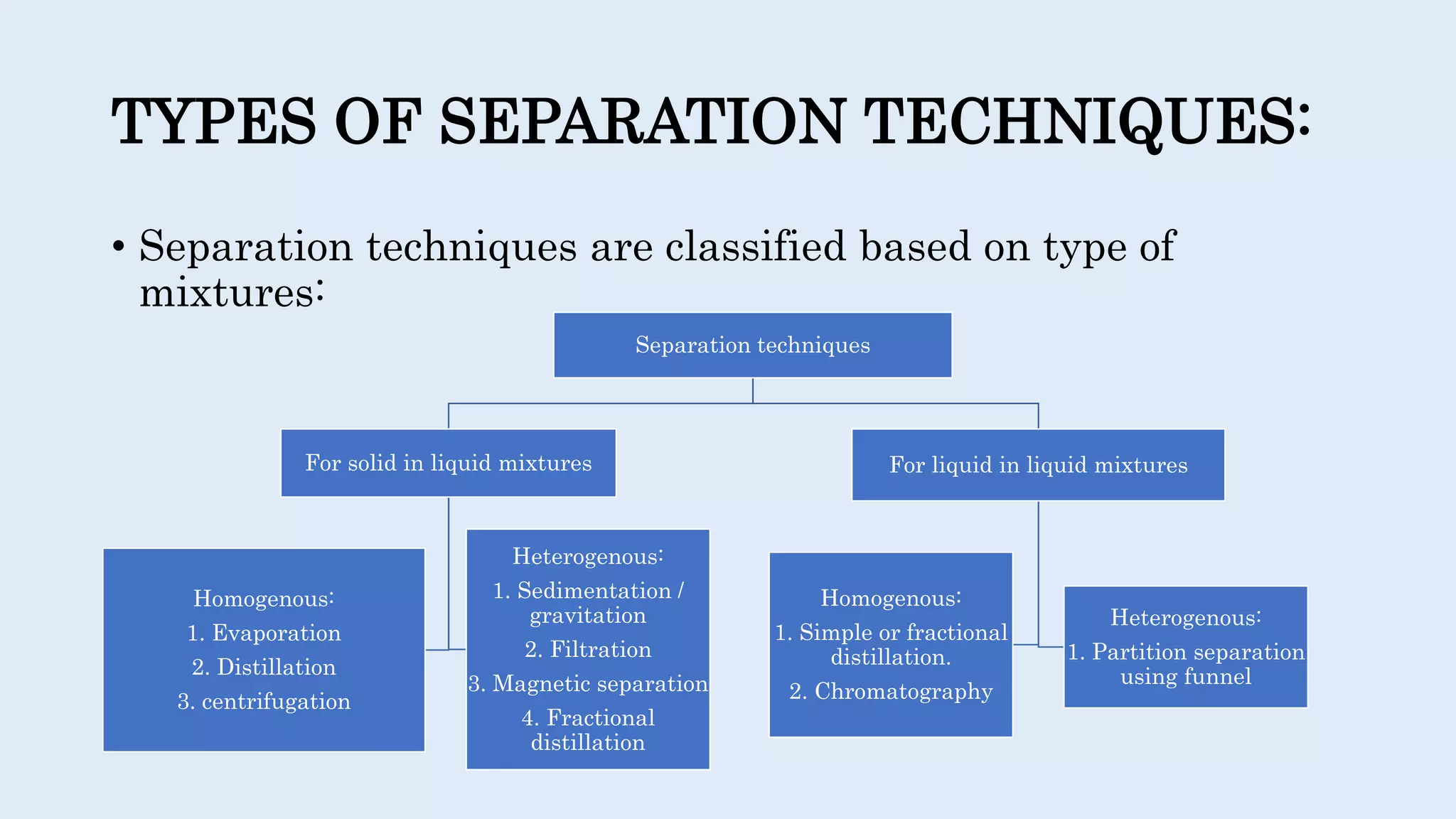 Separation Techniques Introduction Pptx Physics Science