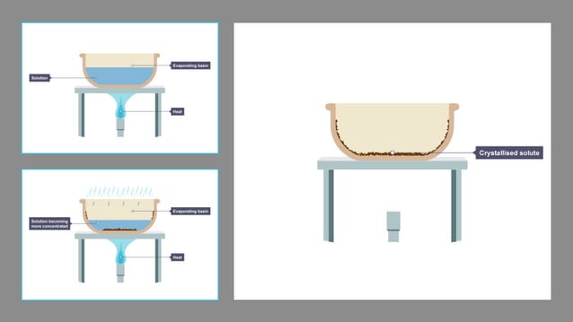 Separation techniques - introduction | PPTX | Physics | Science