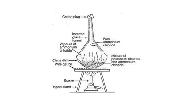 Separation techniques - introduction | PPTX | Physics | Science