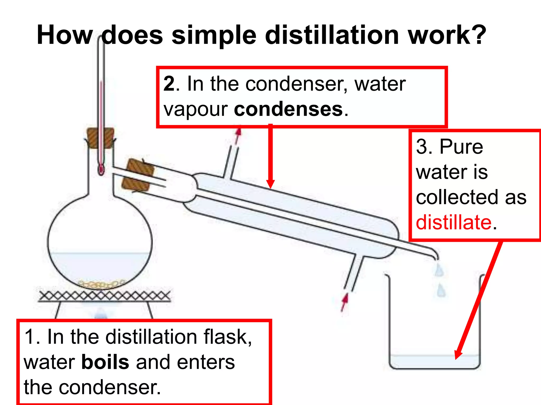 Separation Techniques (1).ppt