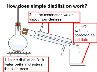 Separation Techniques (1).ppt