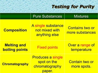 Separation Techniques (1).ppt