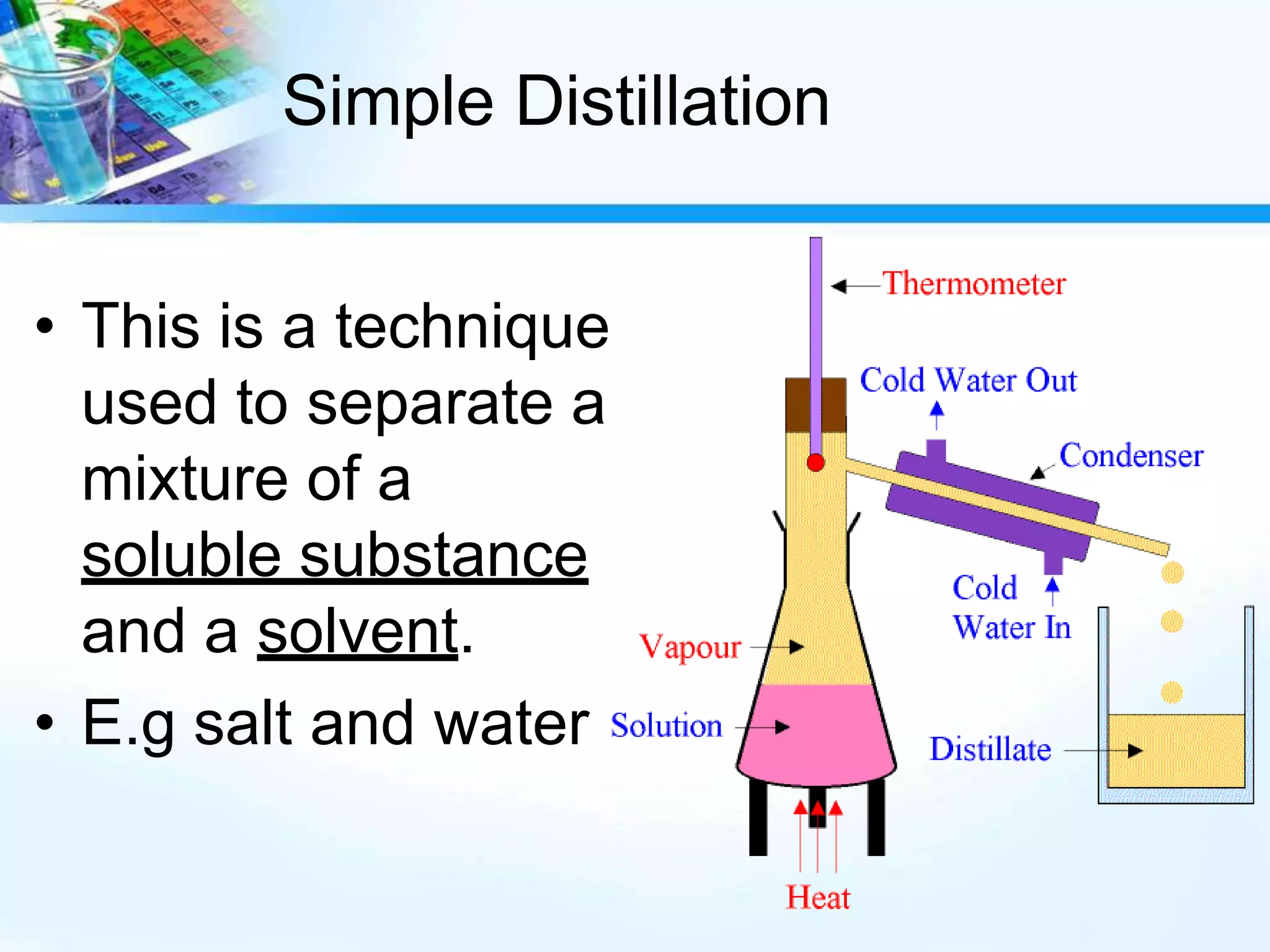 Separation techniques and enterance to chromatography | PPT