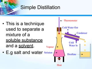 Separation techniques and enterance to chromatography | PPTX