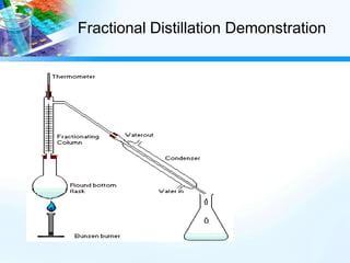 Separation techniques and enterance to chromatography | PPT