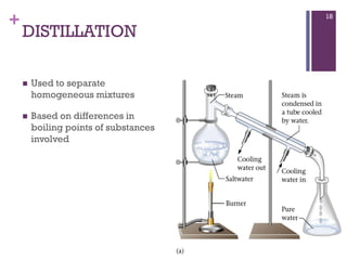 Separation techniques by_dr._sana_mustafa | PPT
