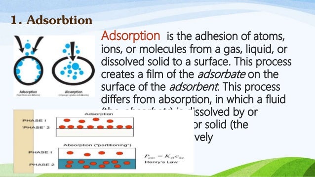 Adsorption And Absorption Adsorbtion Definition Examples