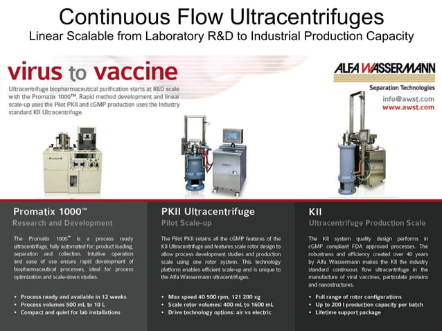 Separation Technologies Product Overview | PPT