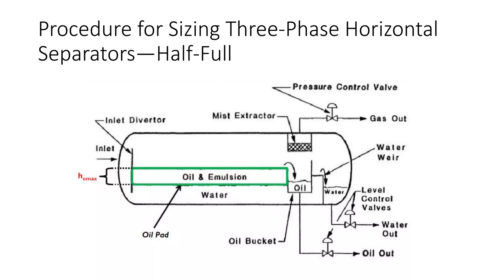 separator-3-fasa | PDF