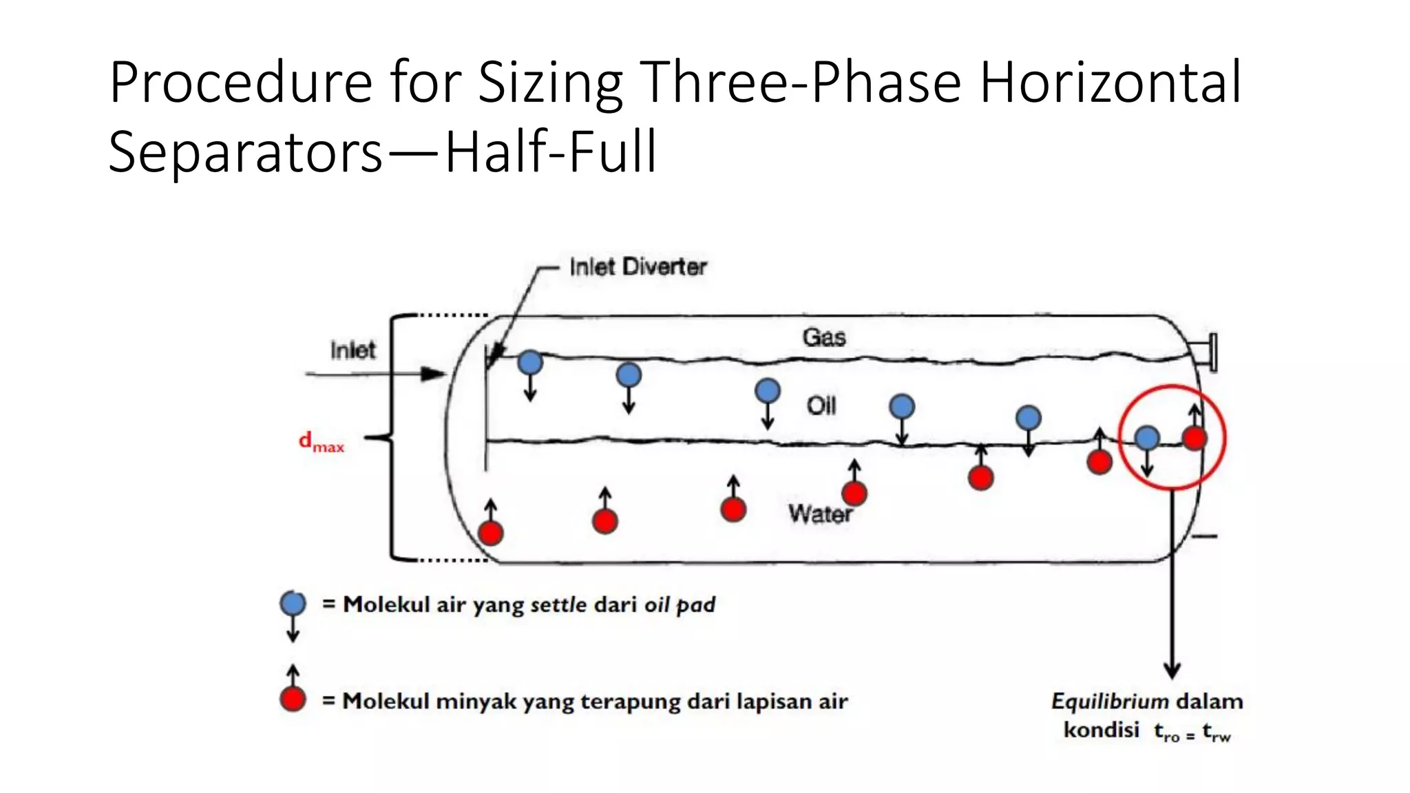 separator-3-fasa | PDF