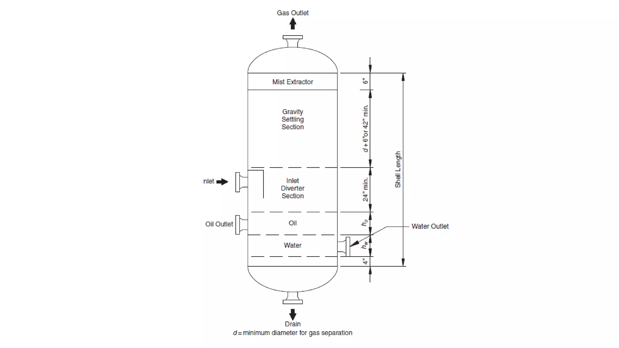 separator-3-fasa | PDF