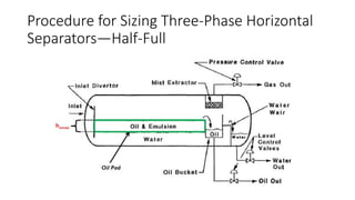 separator-3-fasa | PDF