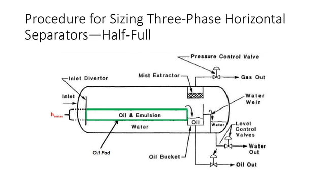 separator-3-fasa | PDF