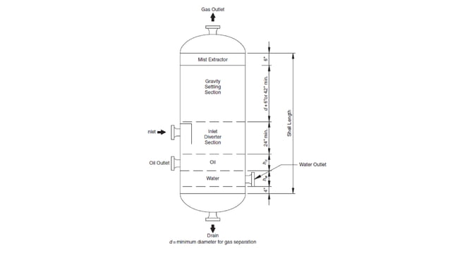 separator-3-fasa | PDF
