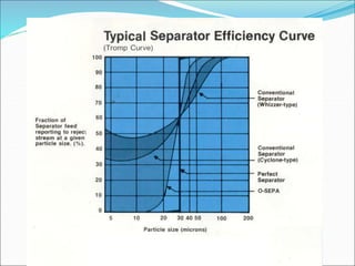 Separator-Efficiency-Calculations.ppt
