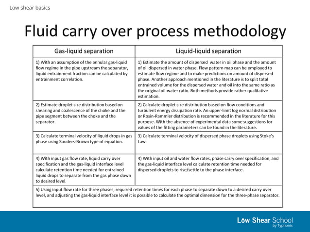 Separator sizing and droplet sizes low shear school - 2017 | PDF