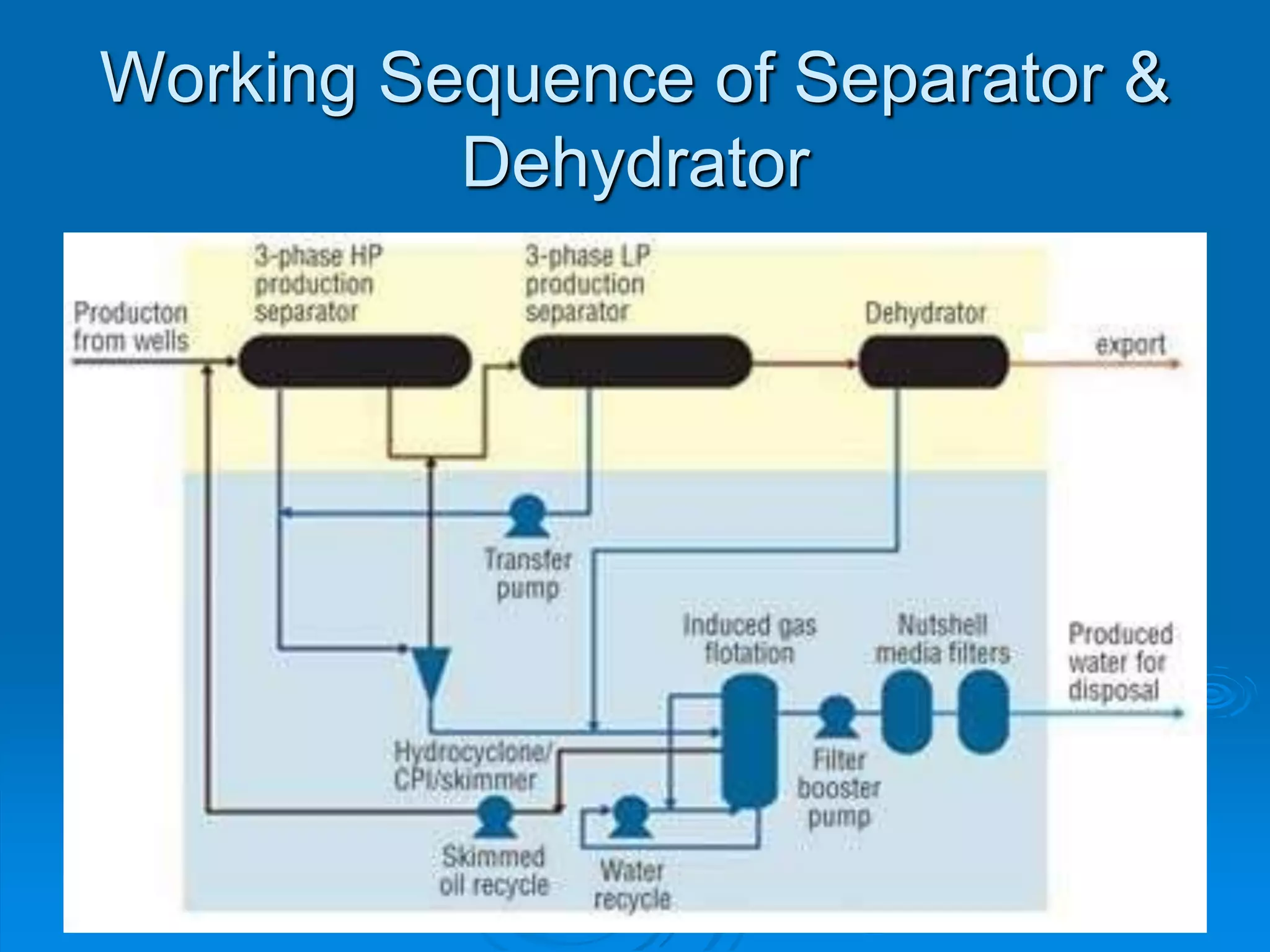 Separation Process on Offshore Topside platform | PPTX