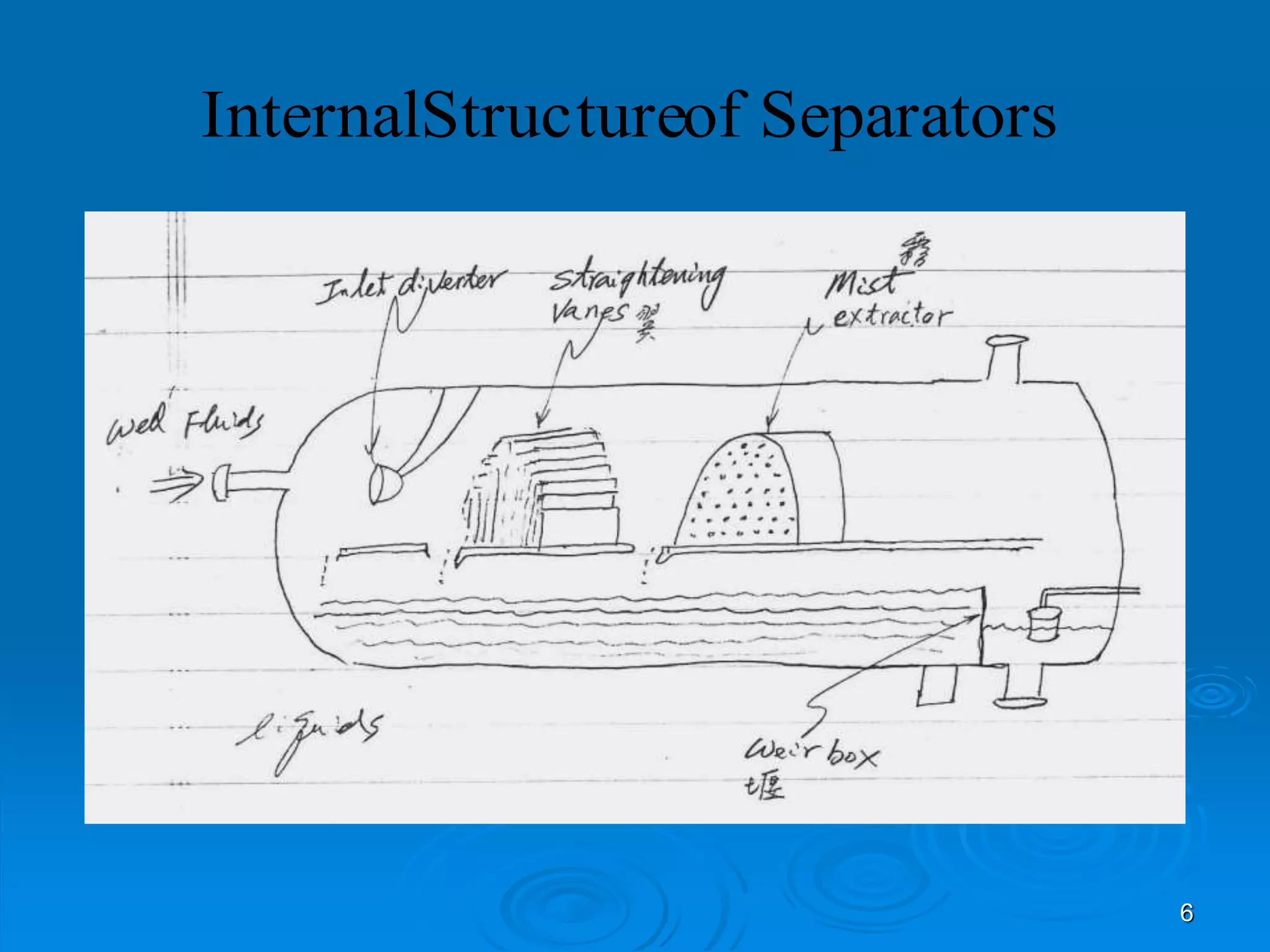 Separation Process on Offshore Topside platform | PPTX