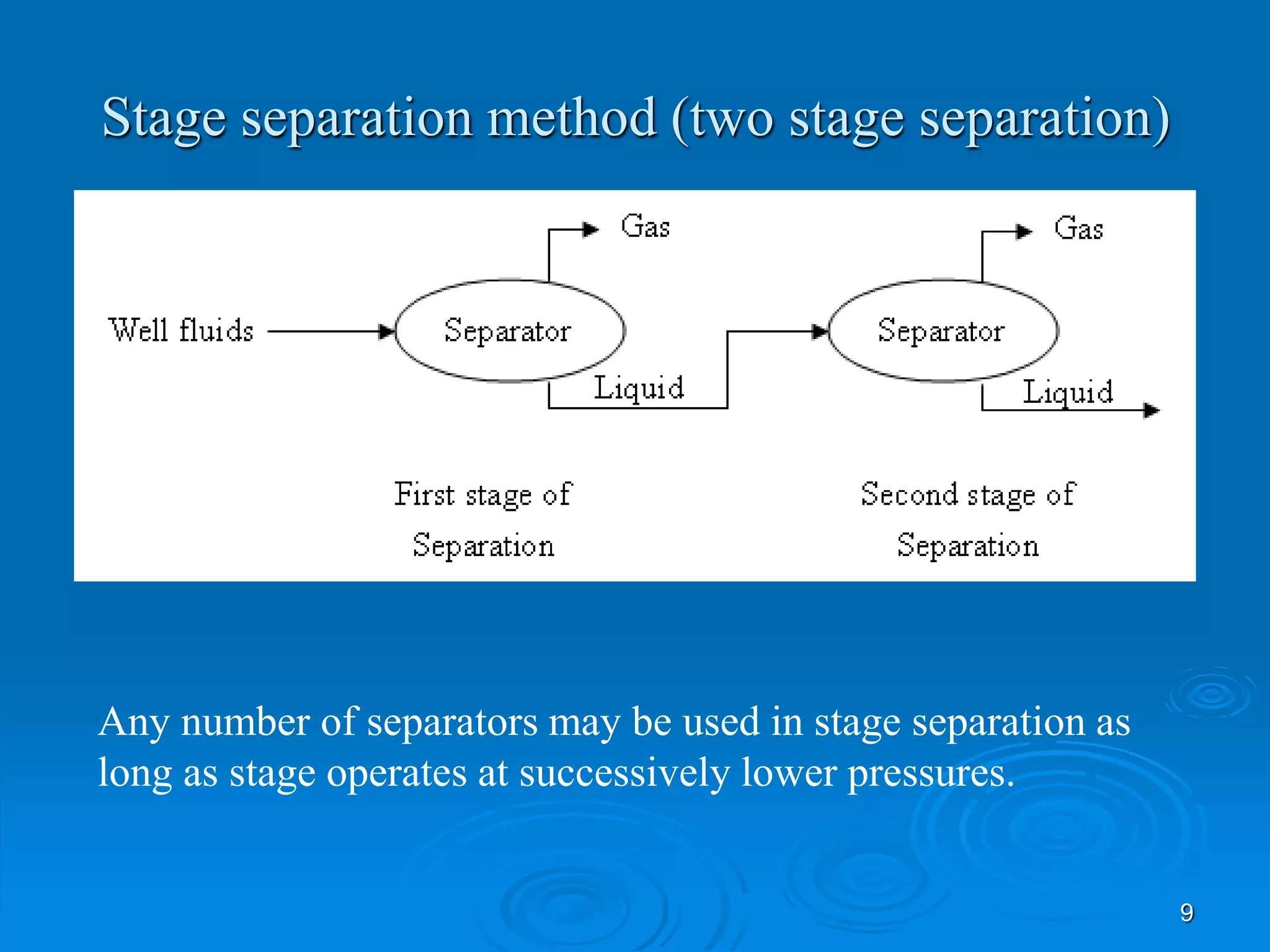 Separation Process on Offshore Topside platform | PPTX