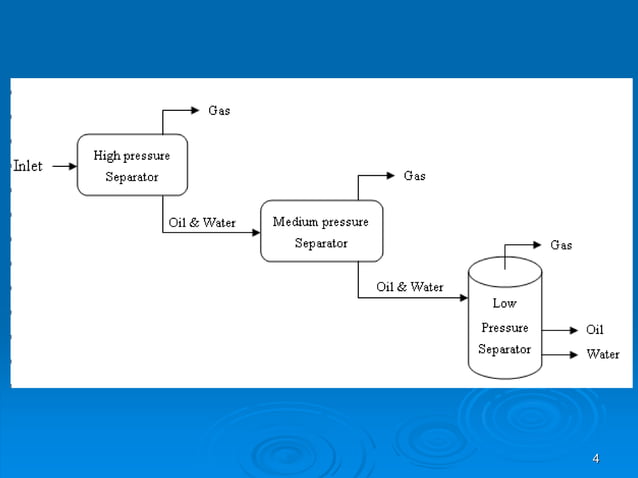 Separation Process on Offshore Topside platform | PPTX | Physics | Science