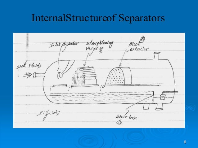 Separation Process on Offshore Topside platform | PPTX | Physics | Science