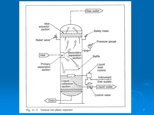Separation Process on Offshore Topside platform | PPTX | Physics | Science