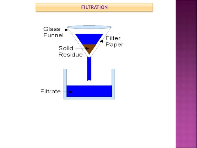 Separation of mixture