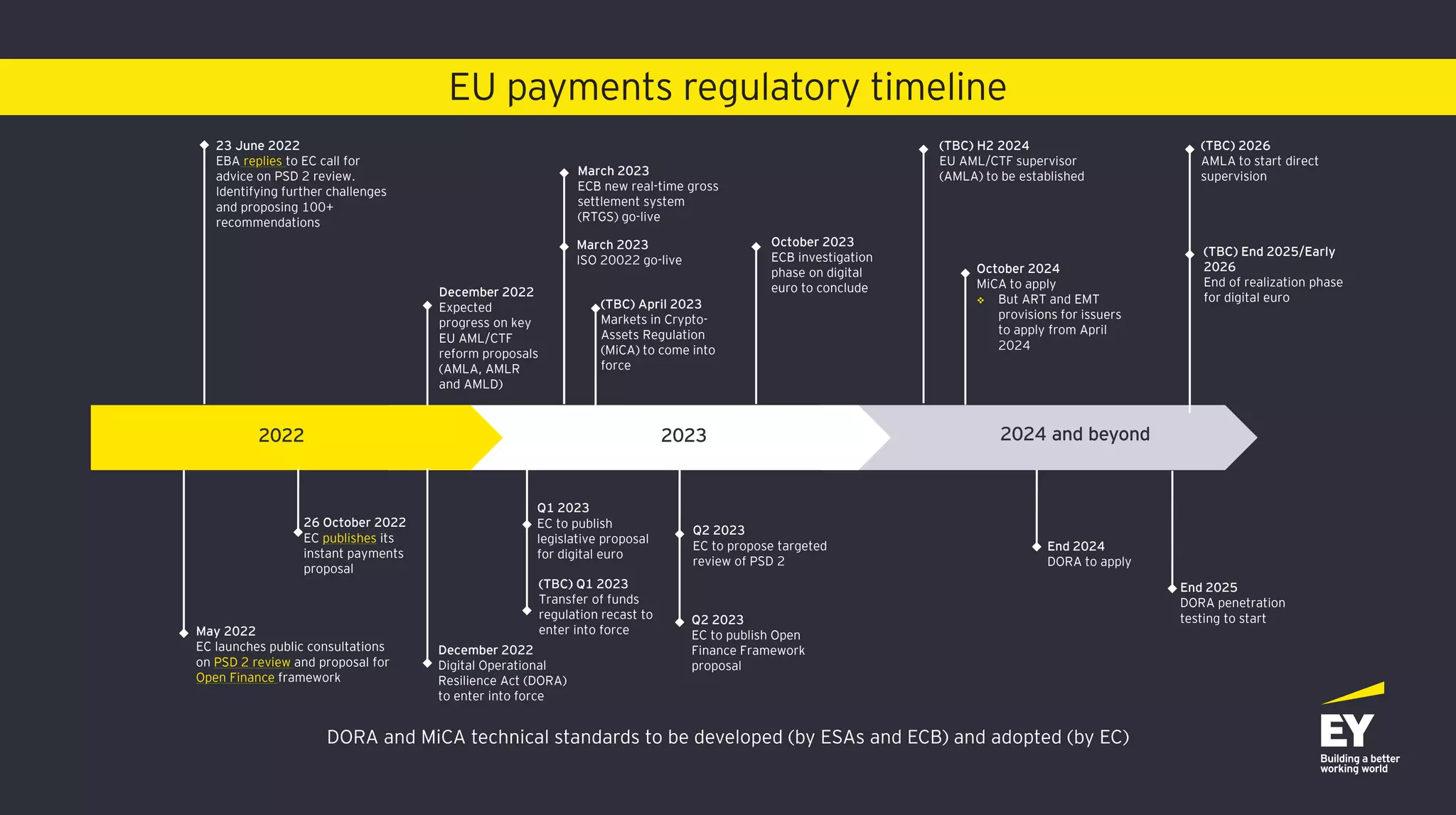 SEPA_reg timeline image.pdf