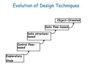 Software Engineering an Introduction | PDF