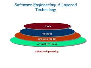 Software Engineering an Introduction | PDF