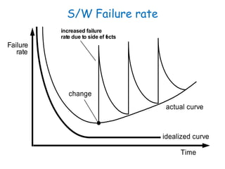 Software Engineering an Introduction | PDF