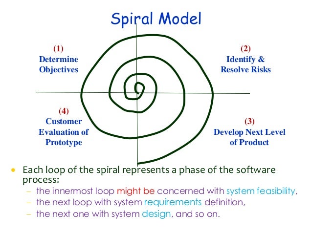 Software Engineering Process Models software-engineering-process-models