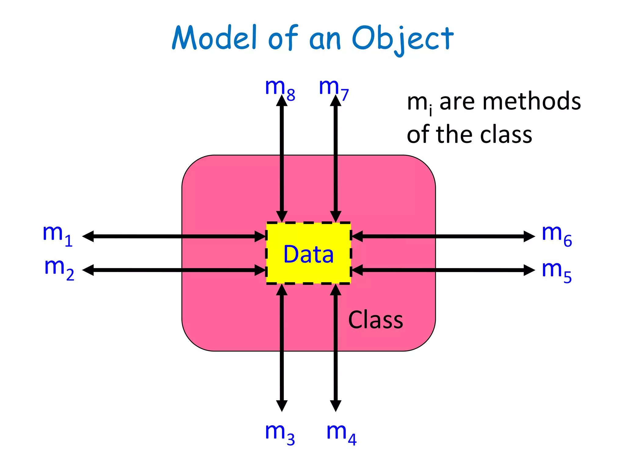 Software Engineering Ooad Using Uml Ppt